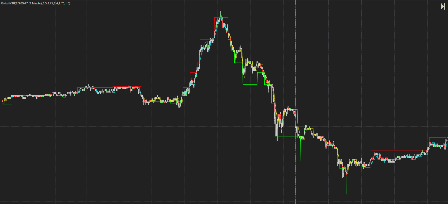 Q-Next NT8 - Quaderr https://quaderr.com/downloads/q-next/