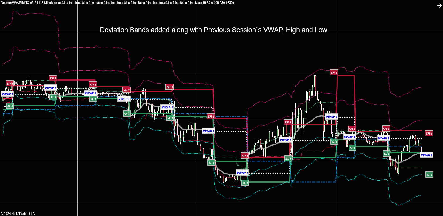 Quaderr VWAP - Quaderr #Free Indicator