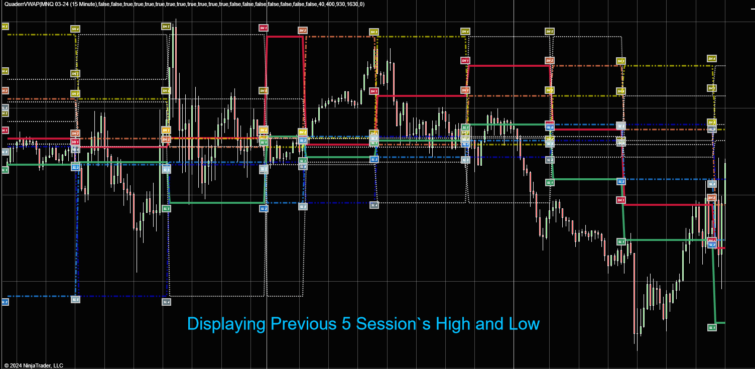 Quaderr VWAP - Quaderr #Free Indicator