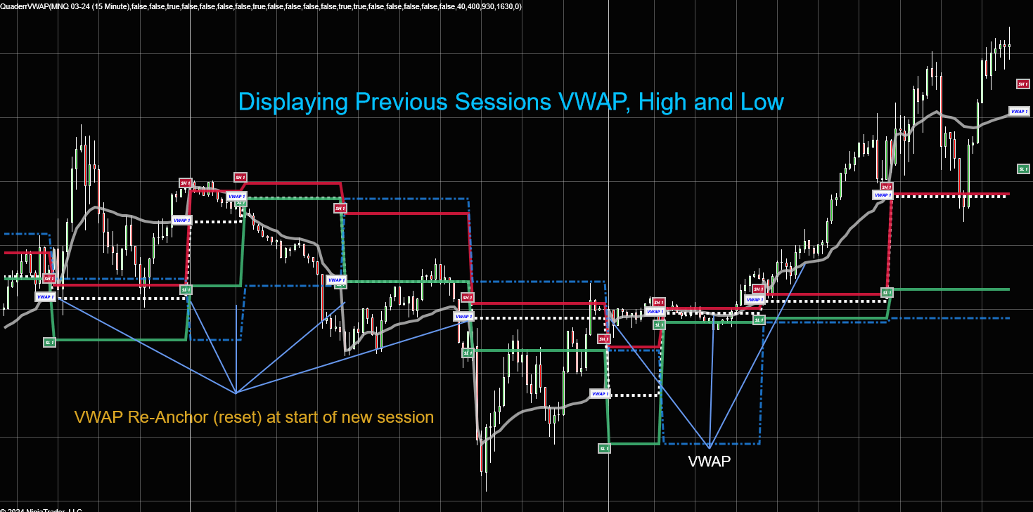 Quaderr VWAP - Quaderr #Free Indicator