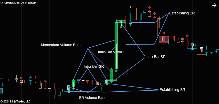 Q Smarter Bars- Quaderr - Smart Bars Indicator