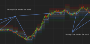 Money Flow - Quaderr https://quaderr.com/money-flow/