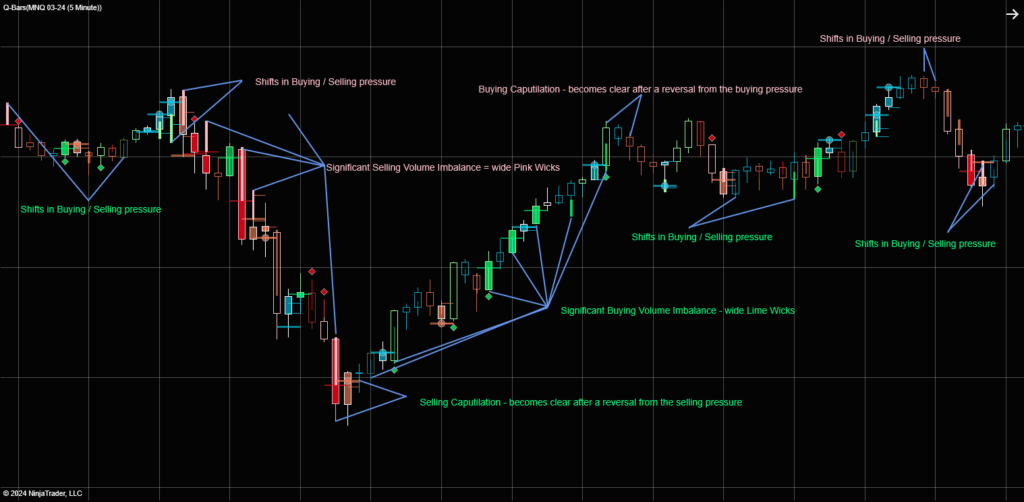 Q – Smart Bars - Quaderr https://quaderr.com/q-smart-bars/