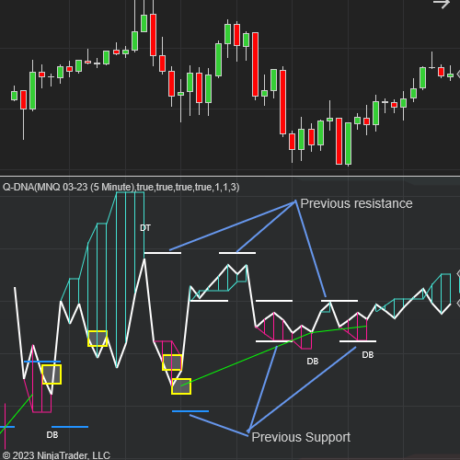 Custom Development https://quaderr.com/custom-development/
