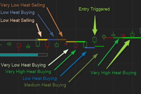 Break-Out Trader - https://quaderr.com/break-out-trader/