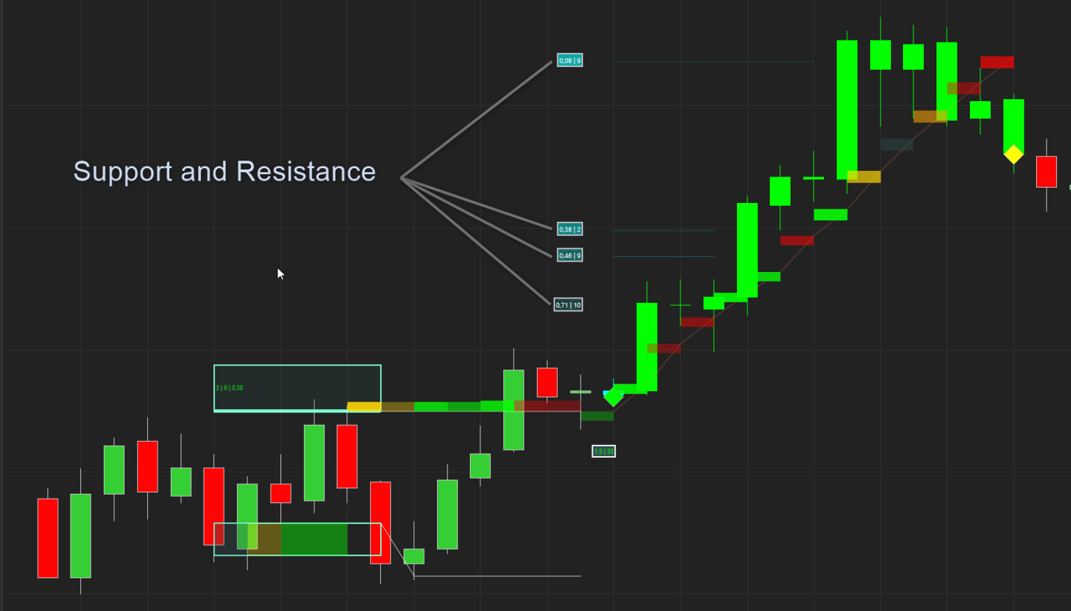 Break-Out Trader - https://quaderr.com/break-out-trader/