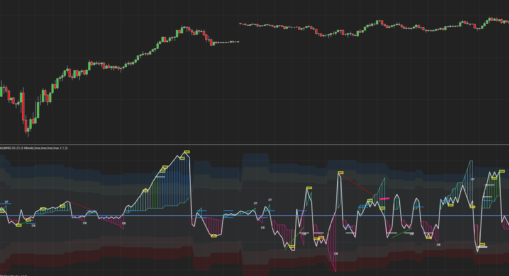 Q-DNA - Quaderr Q-DNA "sequencing" volume , price and time.