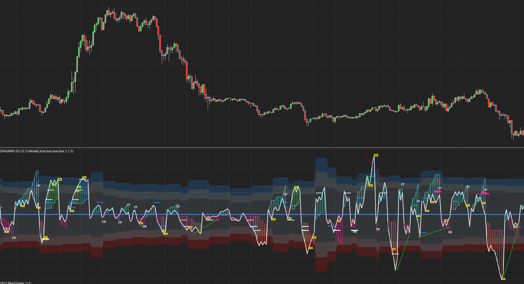 Q-DNA - Quaderr Q-DNA "sequencing" volume , price and time.