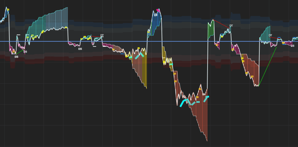 Q-DNA - Quaderr Q-DNA "sequencing" volume , price and time.
